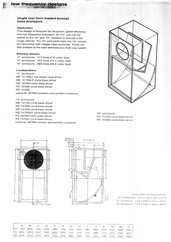 12" scoop build for hifi - Speakerplans.com Forums - Page 1