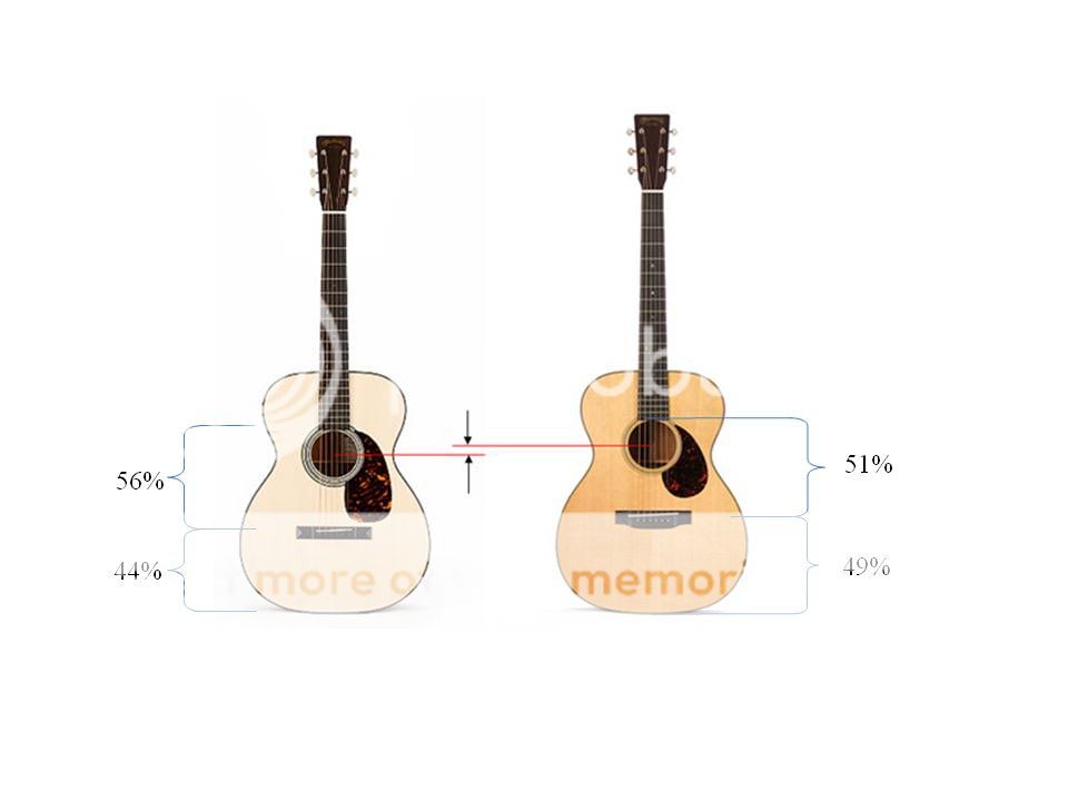 Martin's 000 series. 12 fret vs 14 fret. : r/Guitar